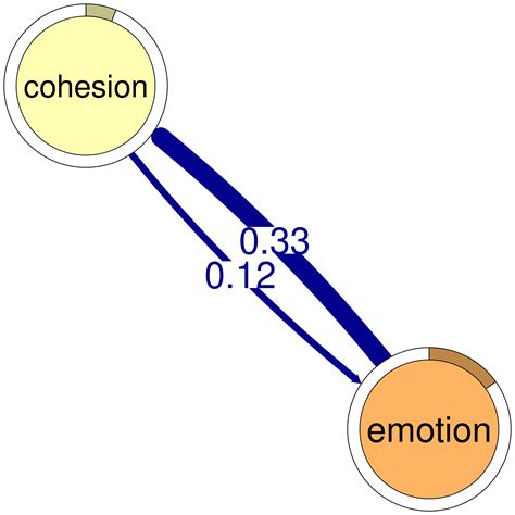 Advanced Learning Analytics Methods 15 Mapping Relational Dynamics With Transition Network