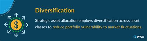 Strategic Asset Allocation Overview Example Weighting Factors Wall Street Oasis