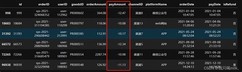 Python实战01：电商用户消费行为分析python 获取消费者数据分析的数据 Csdn博客