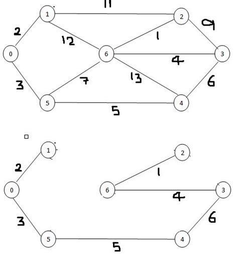 Coding Recipies Kruskal S Algorithm