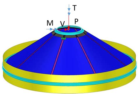 Cte Fe Model Loads Model Download Scientific Diagram