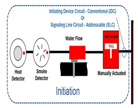 Mohamed Ameen On Linkedin معلومه ع الماشى ⬆⬆ Difference Between Idc And Slc In Fire Alarm…