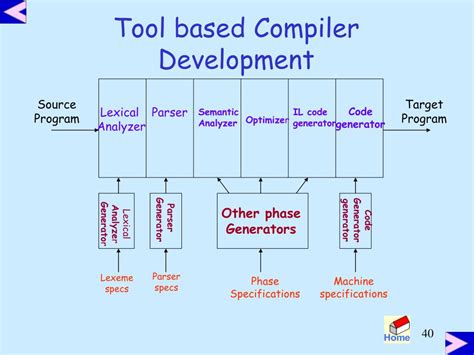 PPT What Are Compilers PowerPoint Presentation Free Download ID 5459076