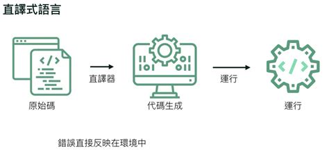 Day 淺談JAVA iT 邦幫忙 一起幫忙解決難題拯救 IT 人的一天