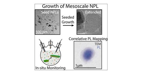 Mesoscale Quantum Confined Semiconductor Nanoplatelets Through Seeded