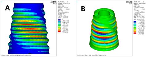 Hybrid Metal Composite Lattice Structures Design For Additive Manufacturing