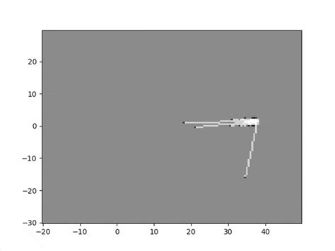 Occupancy Grid Mapping Dallin Cordon