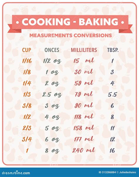 Cooking Measurement Conversion Table Chart Vector Stock Illustration