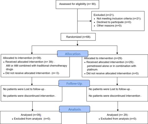 Apatinib Mesylate In The Treatment Of Advanced Progressed Lung