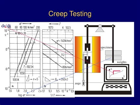 Ppt Grain Boundaries Powerpoint Presentation Free Download Id3810948