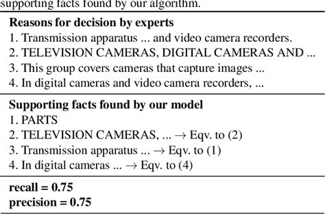 Classification Of Goods Using Text Descriptions With Sentences Retrieval Paper And Code Catalyzex