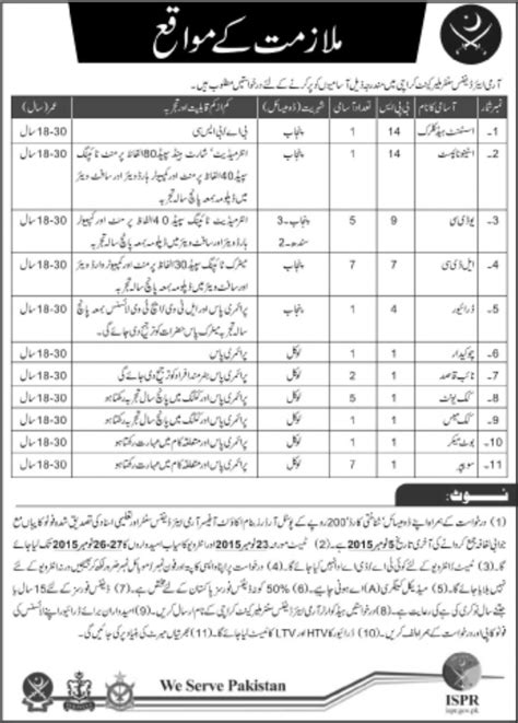 Army Air Defence Center Karachi Jobs 2015 Application Form Last Date