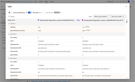 Llama3 Vs Phi3 Evaluate Small Language Models For Rag Using Azure Prompt Flow