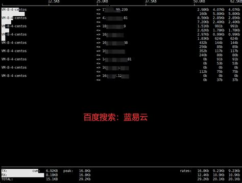 【安装教程】linux系统 Iftop网络流量监控工具yum Iftop Csdn博客