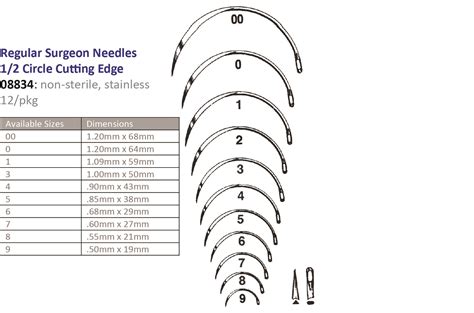 Surgical Needle Guide At Robert Printz Blog
