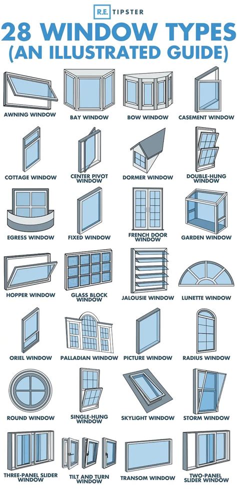 Types Of Windows Architecture