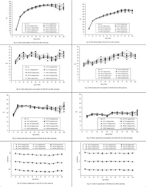 This Study On Glyphosate Has Been Making The Rounds Under Scary