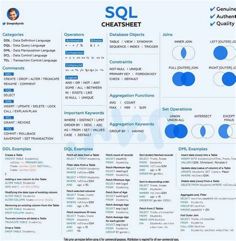 Sql Cheatsheet Dataanalytics Venkata Naga Sai Kumar Bysani 65