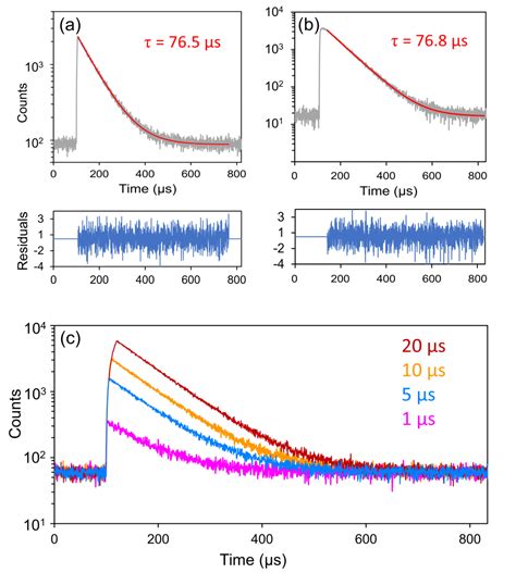 Singlet Oxygen Detection Edinburgh Instruments