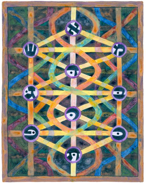 The Ten Sefirot Introduction Learn Kabbalah