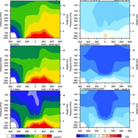 Same As Figure 1 But For Black Carbon Aerosols Download Scientific Diagram