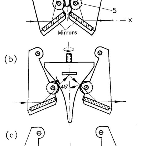 Side View Of The New Variable Angle Accessory At Three Different