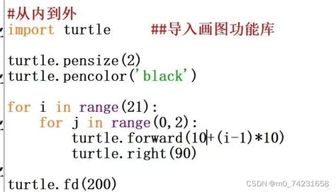 Python 绘制螺旋正方形 Csdn博客