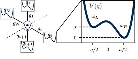Figure 1 From Cavity Induced Bifurcation In Classical Rate Theory
