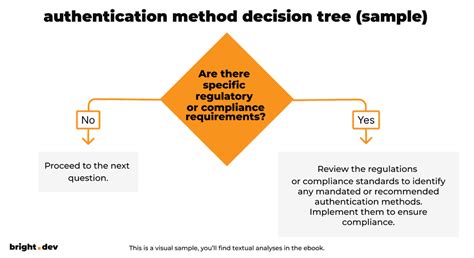 The Best Authentication Methods For Your App Decision Tree Bright