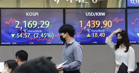 환율 급등 코스피 급락