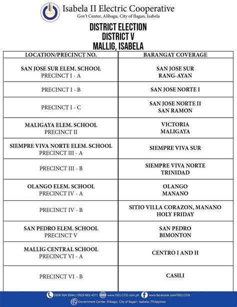 District Election District V