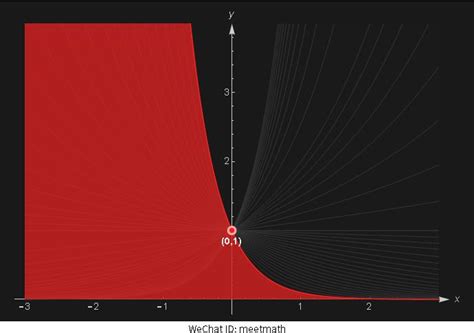 【能爆炸的指数函数】 图解高中数学 知乎