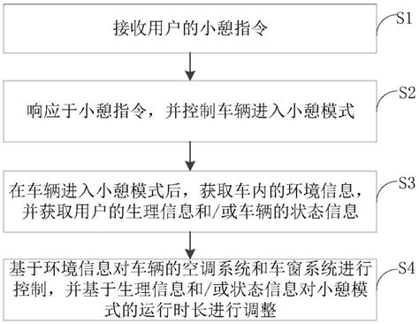 车辆及其小憩模式的控制方法和控制装置、存储介质与流程