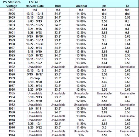 Alcohol Comparison Chart