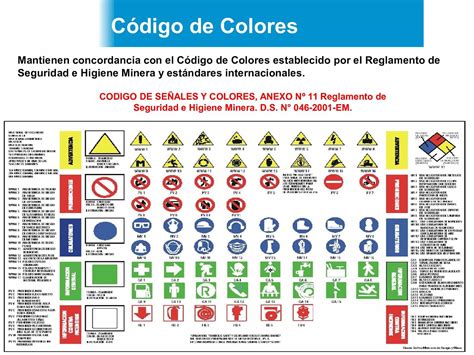 Señales De Seguridad Tipos Guía Sobre Los Tipos De Señales De