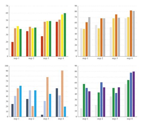 Comparison And Improvement Of The Combined Model And Other Models