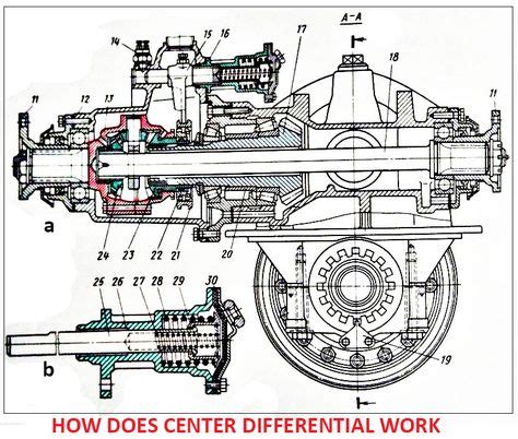 Komponen Gearbox