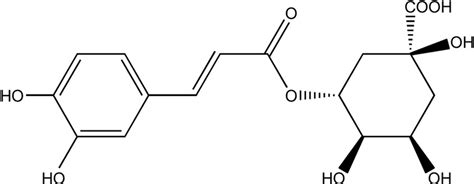 Chemical Structure Of Chlorogenic Acid Download Scientific Diagram