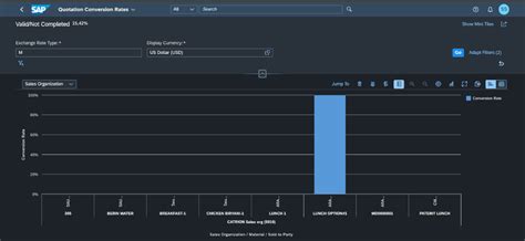 Overview Of Sap Fiori Analytical Apps Kaartech