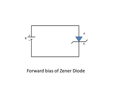 An Illustration Of Forward And Reverse Bias