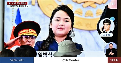 South Korea Views The Young Daughter Of North Korean Leader Kim Jong Un