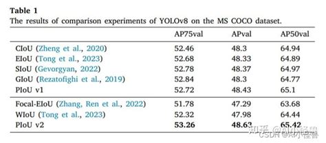 Yolov8、v7、v5涨点优化：powerful Iou更好、更快的收敛iou 2024年最新iou 知乎