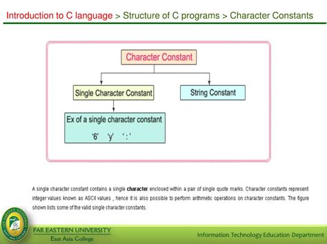 ppt module 6 introduction to c language itei102 introduction to
