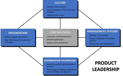 Operating Models The Theory And The Practice