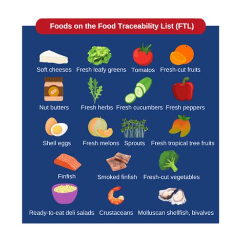How New Food Traceability Requirements Will Transform The Grocery Industry