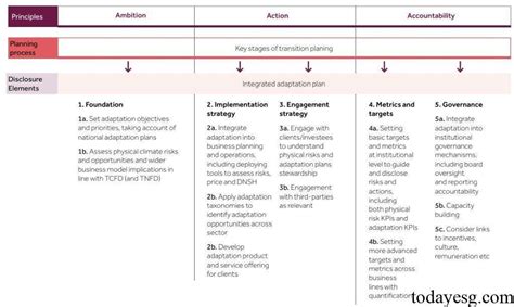Uk Financial Conduct Authority Releases Climate Adaptation Report In Financial Industry Esg Uk Financial Conduct Authority Releases Climate Adaptation Report In Financial Industry Esg