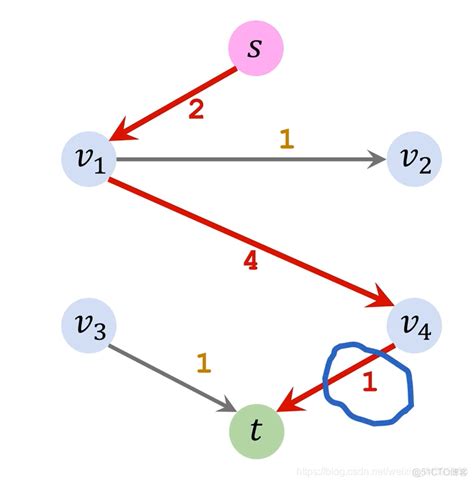 Python图象分割 Python图像分割算法lingjuli的技术博客51cto博客 Python图象分割 Python图像分割算法lingjuli的技术博客51cto博客