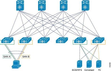 Cisco Nexus Series FCoE Configuration Guide Configuring Dynamic FCoE Using FabricPath