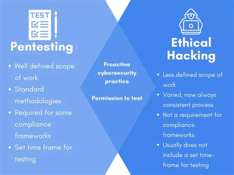 The History Of Ethical Hacking And Penetration Testin