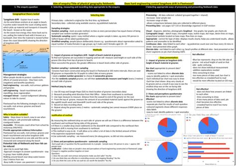 Aqa Gcse 9 1 Geography Physical Geography Fieldwork Enquiry Coastal